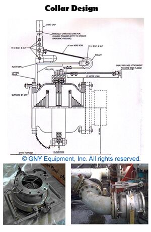 GNY Safety Break-Away Couplings – GNY Equipment, Inc.