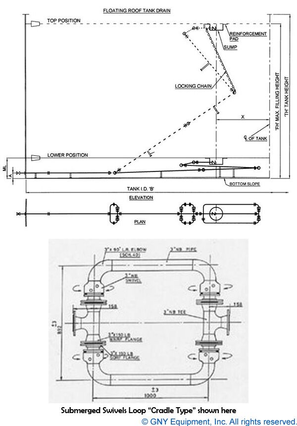 GNY Submerged Roof Drains – GNY Equipment, Inc.